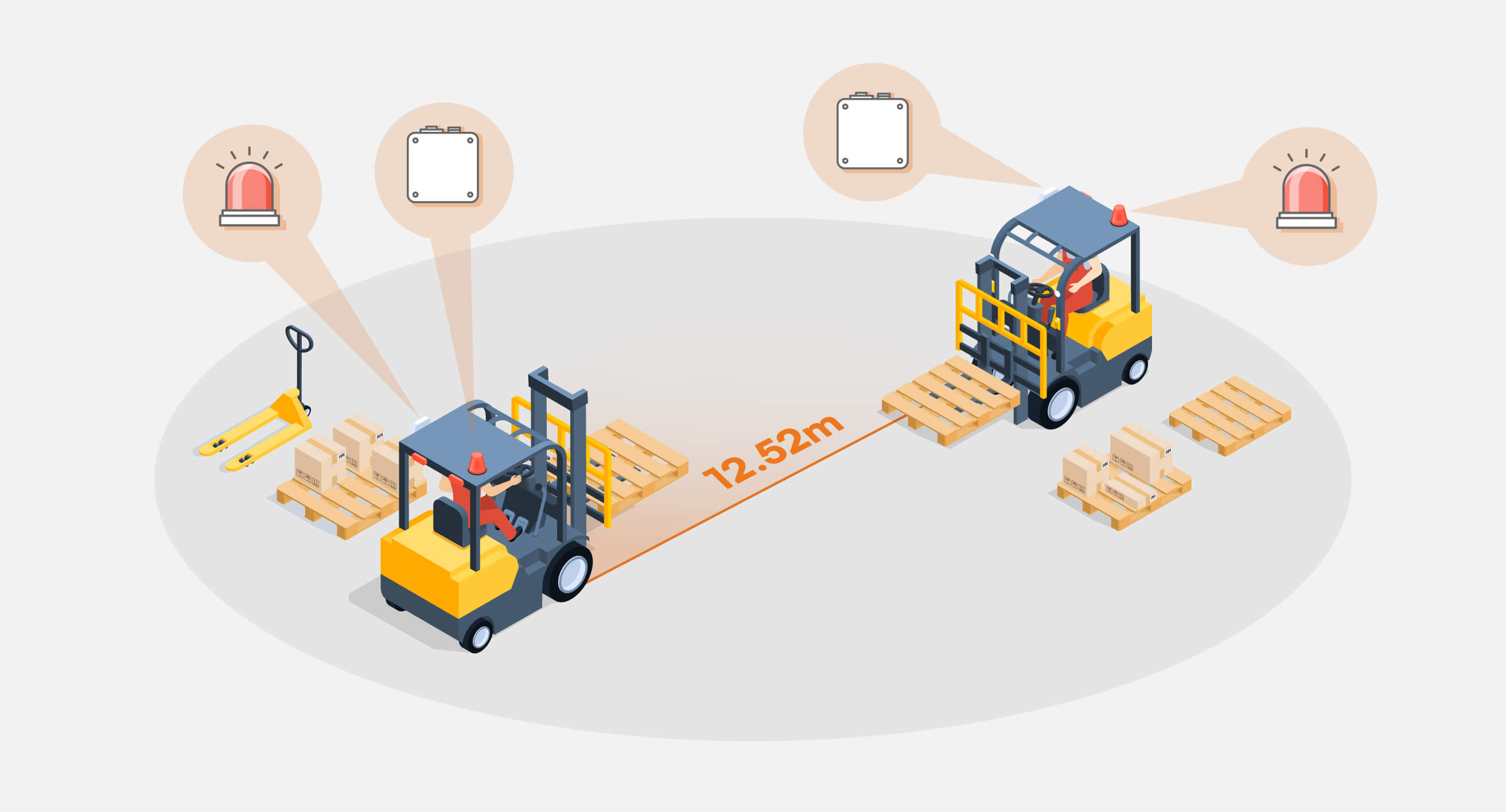 Forklift Tracking and Monitoring System