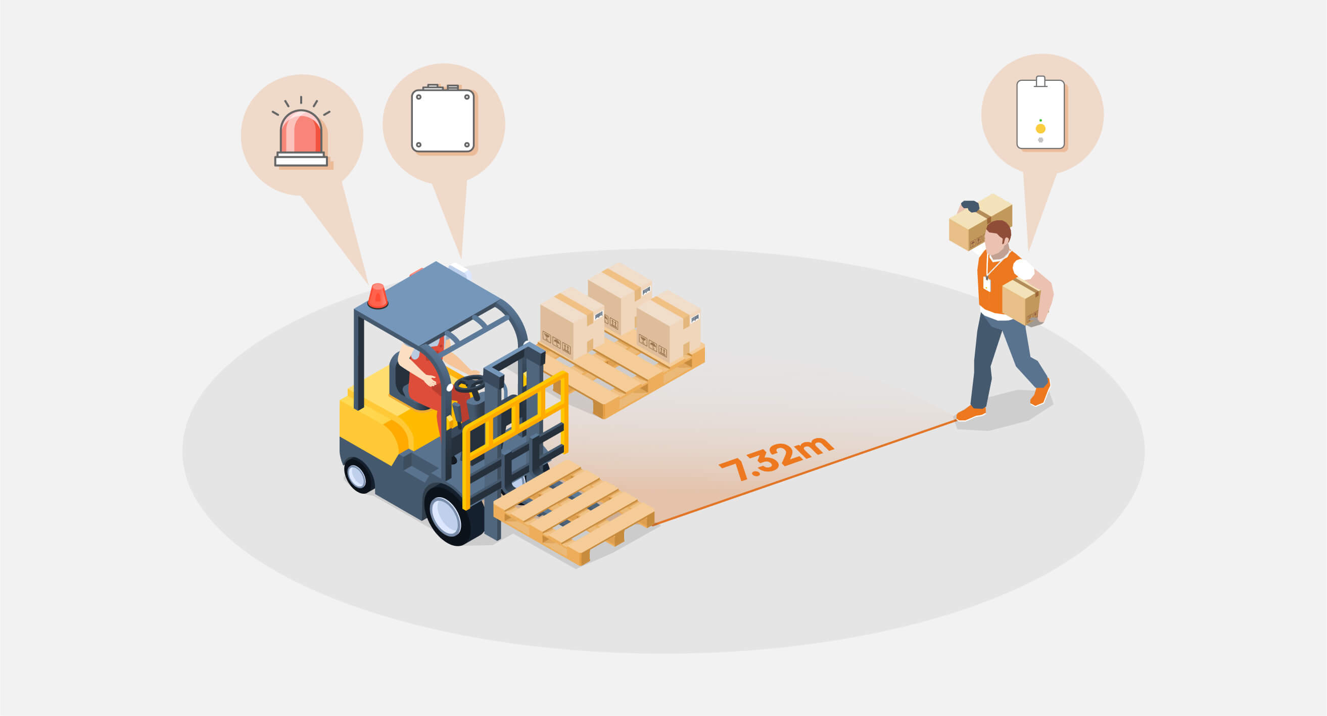 Forklift Tracking and Monitoring System